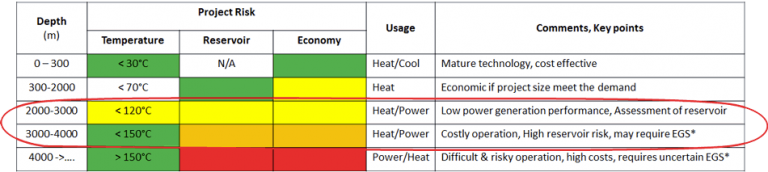 PLUTON DG assistance for O&G sites conversion & deep aquifers projects ...