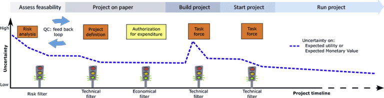 Integration of project management and risk management by PLUTON DG ...