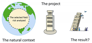 Integration of project management and risk management by PLUTON DG ...