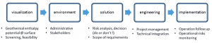 PLUTON DG 's skills integration for natural risk management project ...